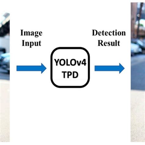 Fashion Apparel Detection With Yolov4 Tpd Download Scientific Diagram