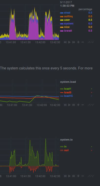 Performance Drop When Using HTTPS Together With Compression In Kubernetes Issue