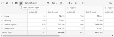 Tool Bar In Angular Pivotview Component Syncfusion