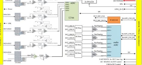 Tmdxidk5718 What Is The Tracelength Of Mcaspandspi？ Processors Forum