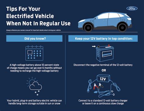 How Do You Charge a Hybrid Car Battery: Ultimate Guide - Car Care Assist