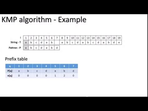 Knuth-Morris-Pratt algorithm for String Matching - YouTube