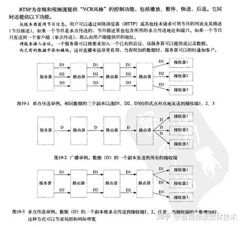 流媒体协议介绍（rtp Rtcp Rtsp Rtmp Mms Hls Flv Hdl Sdp） 知乎