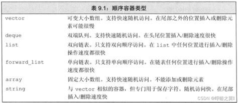 c primer 查漏补缺十三：顺序容器概述 c 为什么在deque中间添加元素有可能代价很高 csdn博客