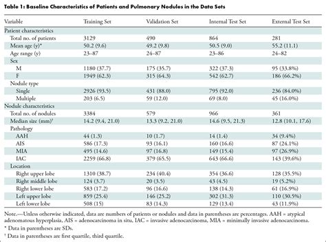 Predicting Invasiveness Of Lung Adenocarcinoma At Chest Ct With Deep Learning Ternary