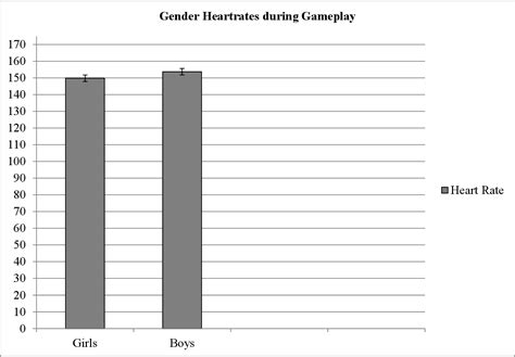 Figure 1 From The Effects Of Single Sex Versus Coeducational Physical