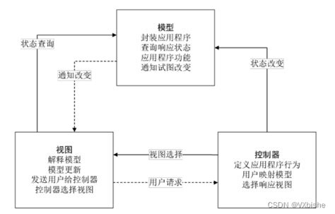 （附源码）springboot基于微信小程序音乐播放器的设计与实现 毕业设计271156springboot Vue基于微信小程序的云音乐系统的设计与实现 Csdn博客