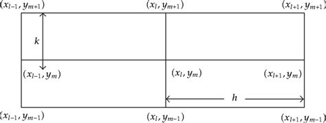 Figure 1 From Cubic Spline Iterative Method For Poissons Equation In