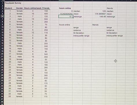 solved in the excel file facebook survey a find the mean