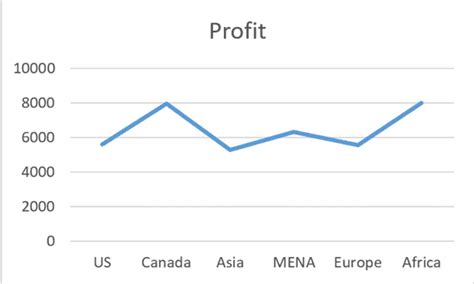 How To Add Axis Titles In Charts In Excel 3 Easy Ways