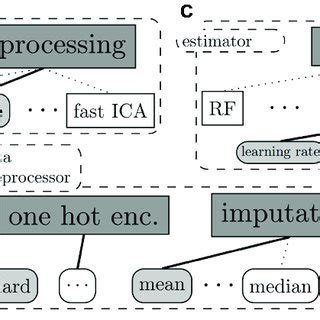 Python Code For Using Auto Sklearn To Train A Classifier For Any Dataset Download Scientific