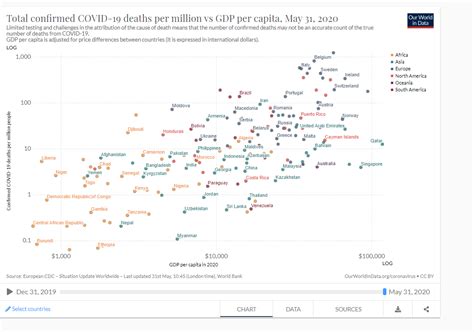Ggplot COVID Data Visualization With R Stack Overflow