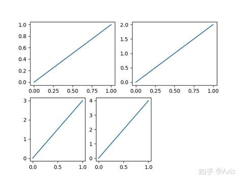 Matplotlib Python 画图(2) 知乎 Matplotlib Python 画图(2) 知乎