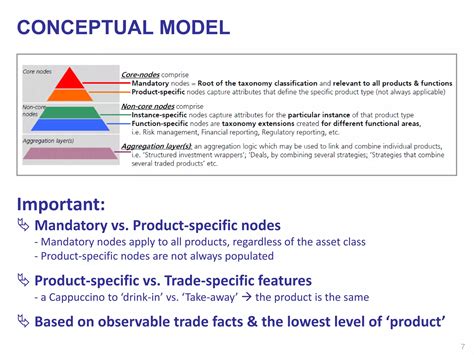 Product Taxonomy And Model Risk Management Putting The Beans Back Into Coffee Pdf