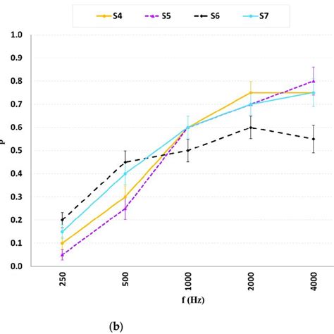 Classification Of The Samples According To The Weighted Sound Download Scientific Diagram
