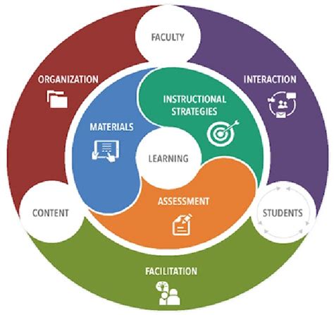 Quality Of Online Education Qoe Framework [5] Download Scientific