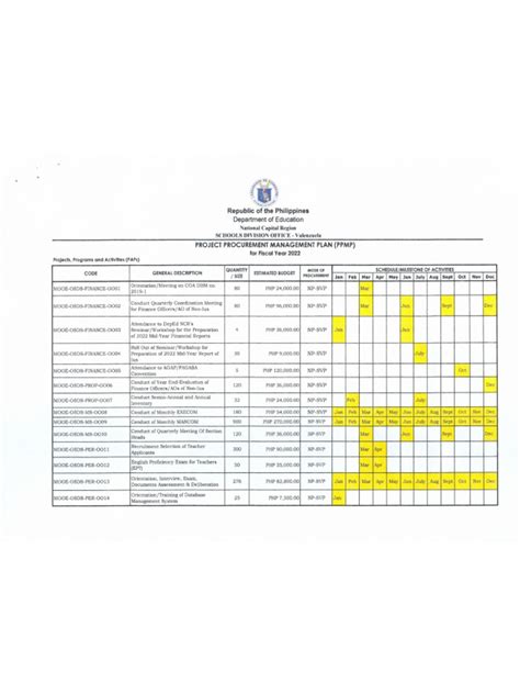 Ppmp Pdf