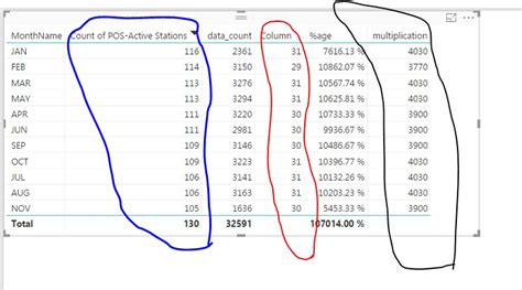 Solved Multiplying Columns Microsoft Fabric Community