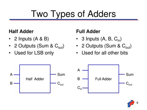 Ppt Xor Xnor And Binary Adders Powerpoint Presentation Free Download