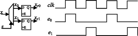 figure 25 from design of efficient multiplierless modified cosine based