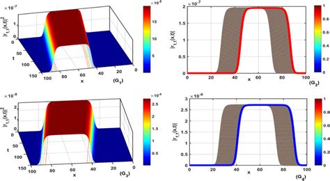 Spatiotemporal Plot Evolution Kink Anti Kink Like Optical Soliton Download Scientific Diagram