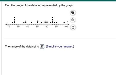Solved Find The Range Of The Data Set Represented By The Chegg Com