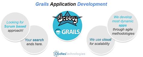 Have A Look At Our Grails Application Development Services