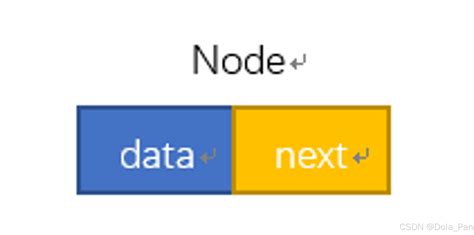 数据结构 队列的介绍及循环队列 Csdn博客