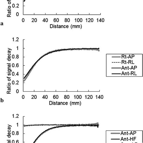 Pdf Radiofrequency Shielding Effect Of A Titanium Mesh Implanted For Cranioplasty