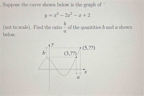 suppose the curve shown below is the graph of ‘ y x 3 2x 2 x 2 not
