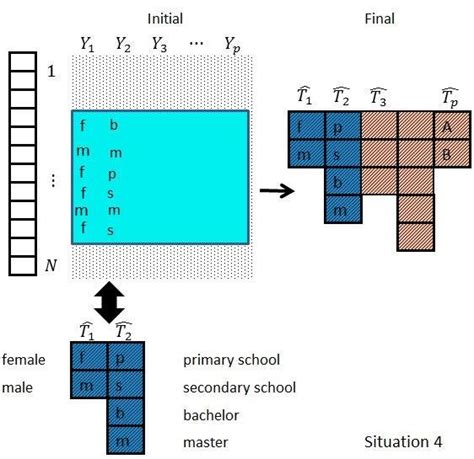 Combining A Microdata Source With A Macrodata Source Download