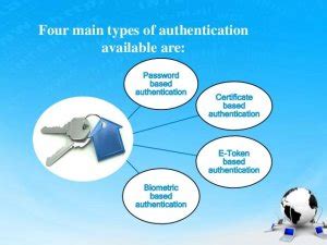 Identity And Access Management Model