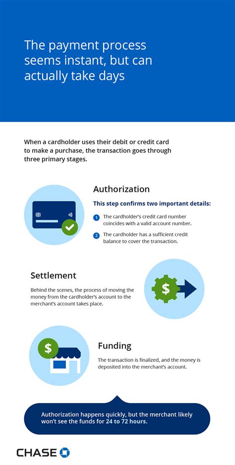 How Long Does It Take For Available Credit After Payment Chase Leia