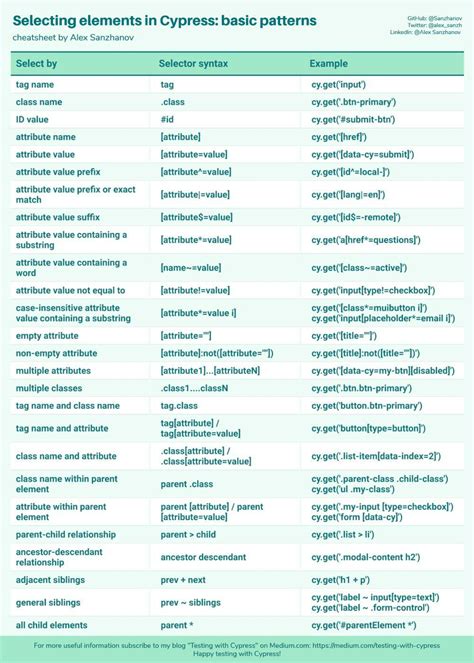 Selecting Elements In Cypress Tests Basic Advanced Patterns 2