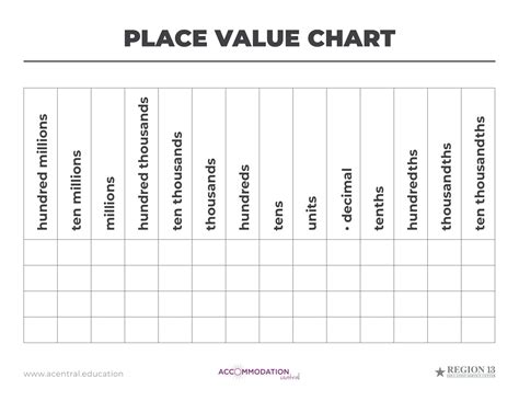 49 Free Printable Place Value Chart Templates PDF