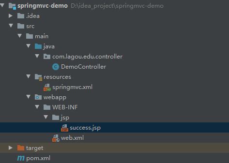 SpringMVC框架搭建流程完整详细版 易水寒的博客 博客园 SpringMVC框架搭建流程完整详细版 易水寒的博客 博客园