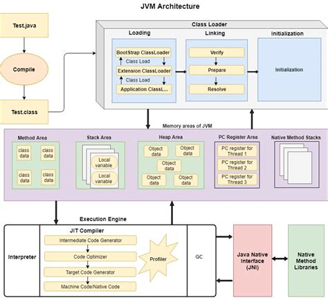 Afroj Alam On Linkedin Why Is Java A Highly Usable Programming