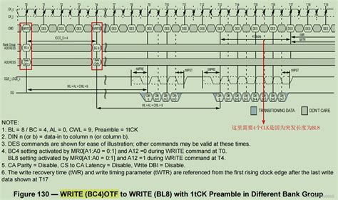 Ddr4 Spec 第四章 425 写操作ddr Spec Csdn博客