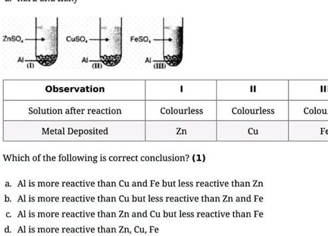 SOLVED: 'answer the following question ZnSo, CuSo, FeSo, Observation Solution after reaction ...