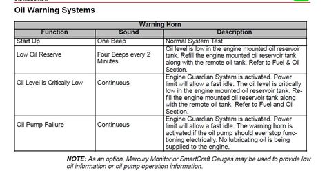 Warning Beep On Mercury Outboard At Mary Lockridge Blog