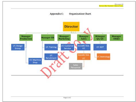 Make Your Quality Documents According To Iso 9001 By Asif Mkhan Fiverr