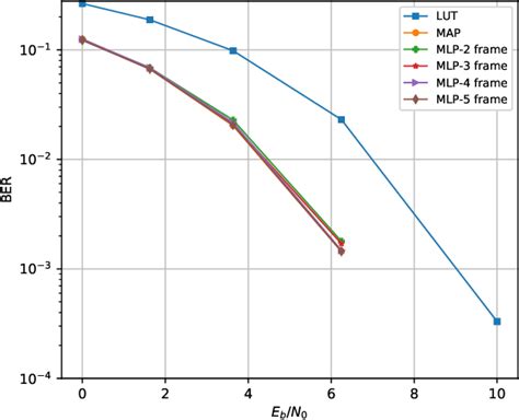 deep learning based decoding for constrained sequence codes