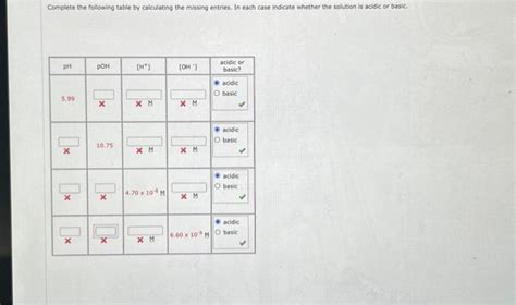 Solved Complete the following table by calculating the | Chegg.com