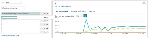 Big Increase In P99 Latency After Migrating To 113 · Issue 1358