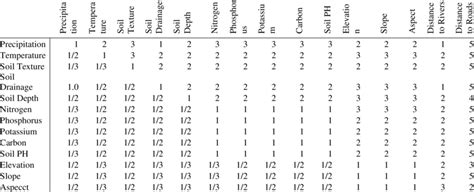 Pairwise Comparisons Matrix Of The Input Variables Download