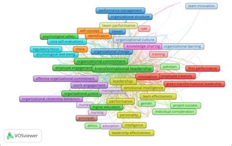 Network Visualisation Map Of The Author Keywords Download Scientific