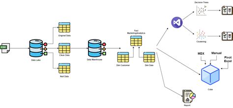 GitHub Nghoanglong Datawarehouse Design And Implement The Design And Implementation Of