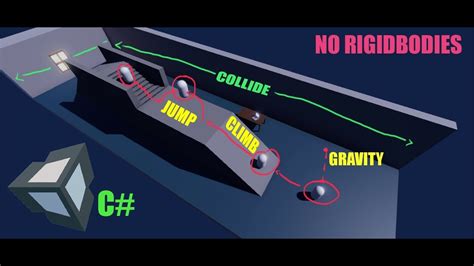 Custom Character Controller In Unity From Scratch C Youtube