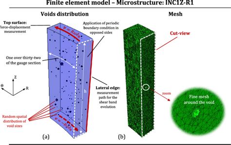 Finite Element Model Developed In Abaqusstandard 2019 To Investigate