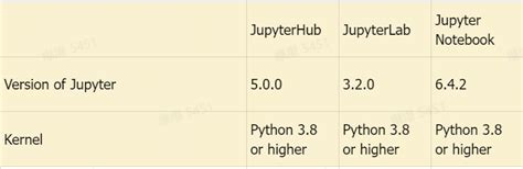 jupyterhub installation a step by step guide